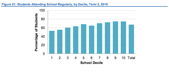 School attendance and truancy - Kiwi Families