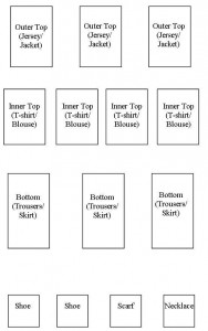 6 steps to fabulous wardrobe planning - Kiwi Families