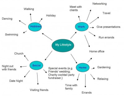 6 steps to fabulous wardrobe planning - Kiwi Families