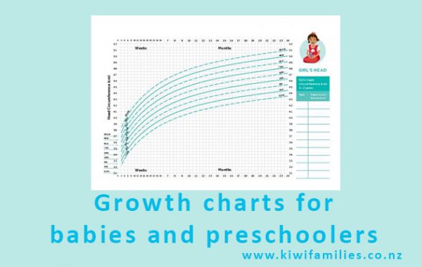 Growth charts for babies and preschoolers - Kiwi Families